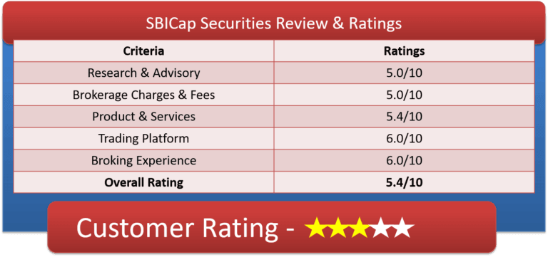 SBICap Securities Review 2023 - Charges, Demat, Margin & more