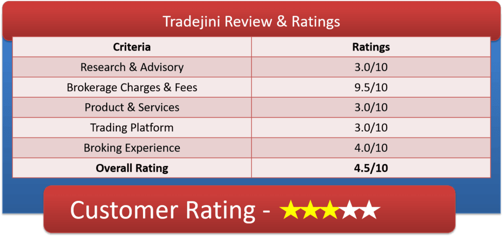 Trade Jini Review, Brokerage Charges, Demat A/C, Platforms & more – Top ...