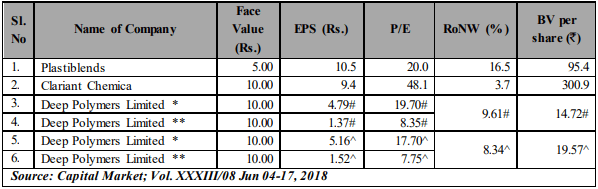 Deep Polymers Limited IPO – Review, Allotment, Subscription, Price, GMP, Date & more – Top 10 ...