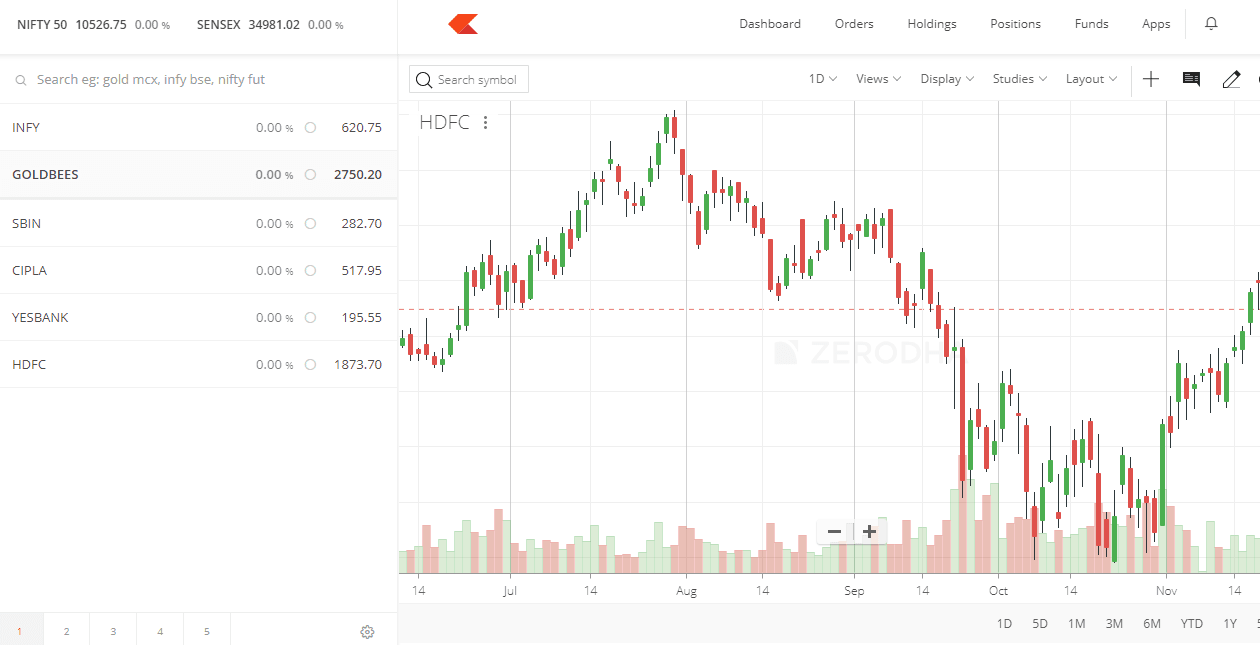 Zerodha Kite 3.0 – Review, Features, Charges, Set-up Processes & more ...