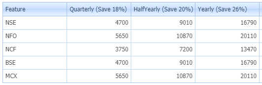 Fox Trader Algo Trading Platform – Review, Features, Charges & more ...