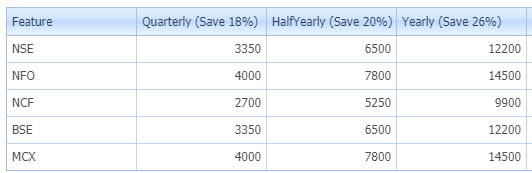 Fox Trader Algo Trading Platform – Review, Features, Charges & more ...