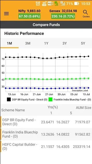 Motilal Oswal MO Investor App – Review, Usage, Charges, Features and ...