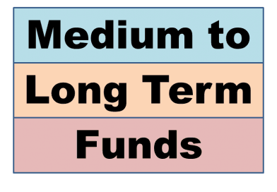 Top 10 Medium to Long Duration Funds 2024 - List of Best Funds