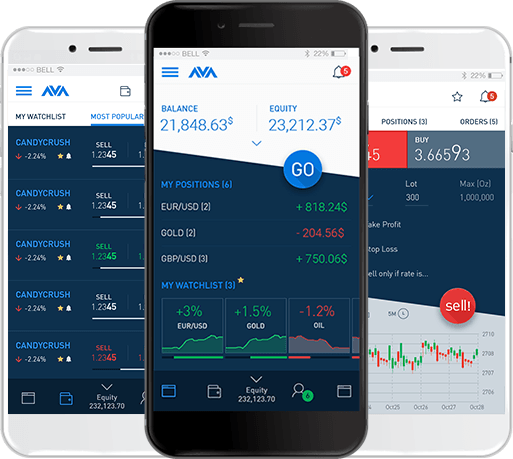 Mobile Trading Apps – Review, Features, Set-up, Usage & more – Top 10 ...