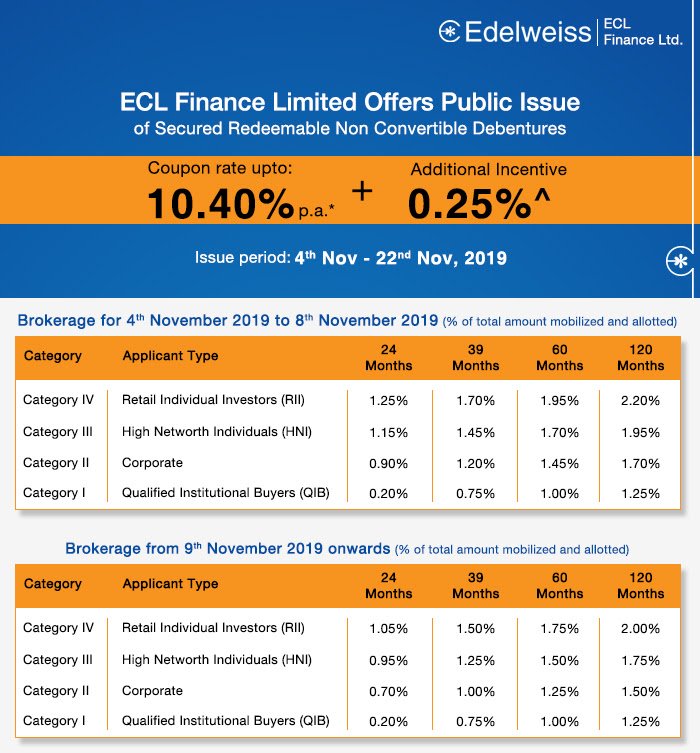 ECL Finance Limited NCD Dates, Size, Allotment, Subscription, DRHP ...