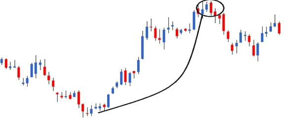 Learn about Multiple Candlestick Pattern – Engulfing Pattern, Dark ...