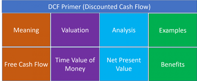 DCF Primer – Meaning, Valuation, Analysis, Examples, Benefits & more ...