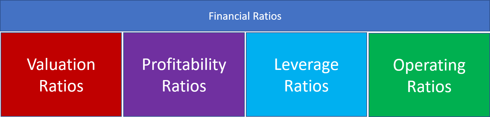 Financial Ratios – Most important concept in Fundamental Analysis – Top ...