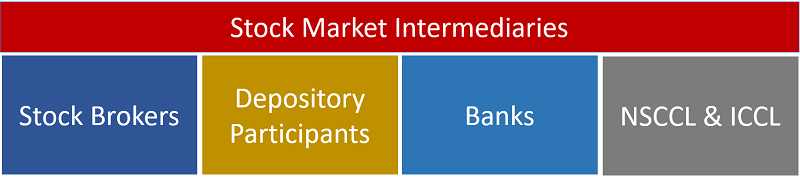 Who are Stock Market Intermediaries? – Stock Brokers, DP, Banks & more ...