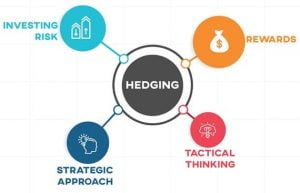 Hedging - Check Hedging Meaning, Strategies, Advantages & more