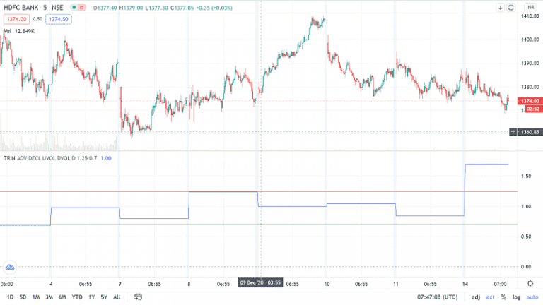 Arms Index or TRIN – Concept, Calculation, Importance, Cons & more