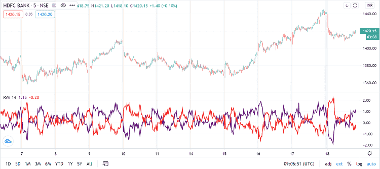 Random Walk Index – Concept, Calculation, Formula, Trading, Drawbacks ...