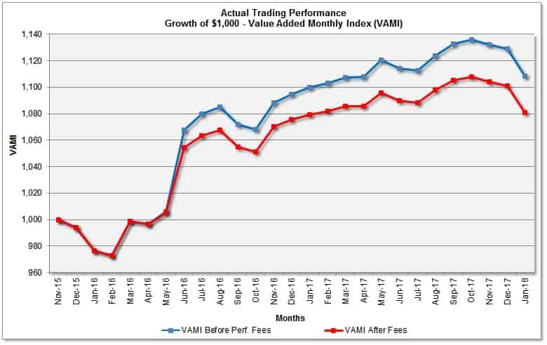 Value Added Monthly Index – Concept, Importance, Calculation, Usage ...